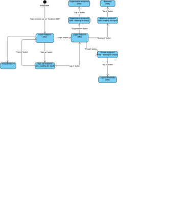 UI Project State Machine | Visual Paradigm User-Contributed Diagrams ...